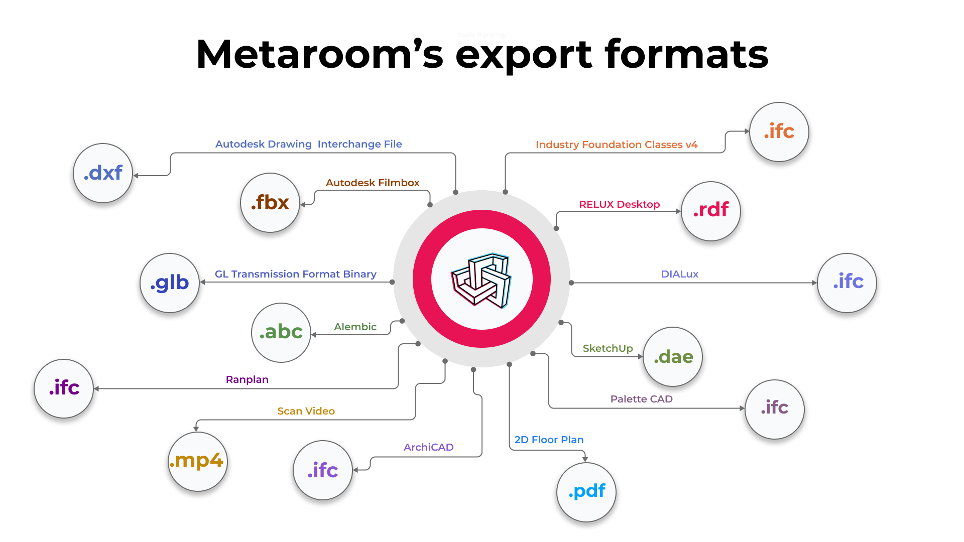 Top 3 Metaroom platform Updates for Enhancing 3D Experience